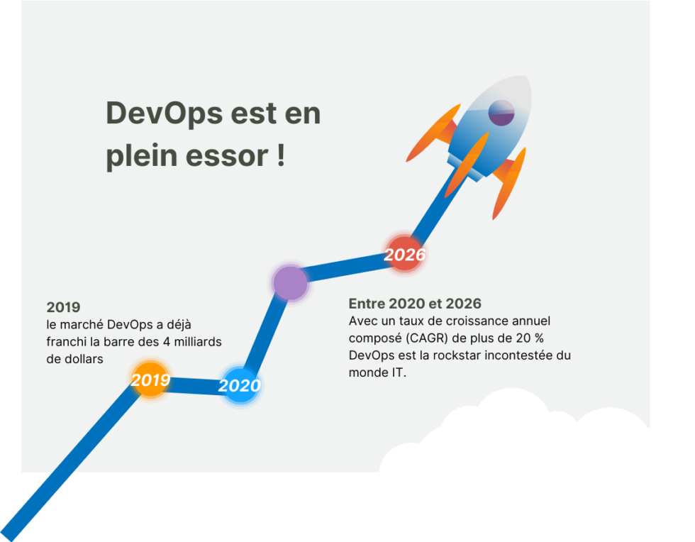 Les statistiques DevOps : les chiffres les plus importants en 2024 – Ambient IT