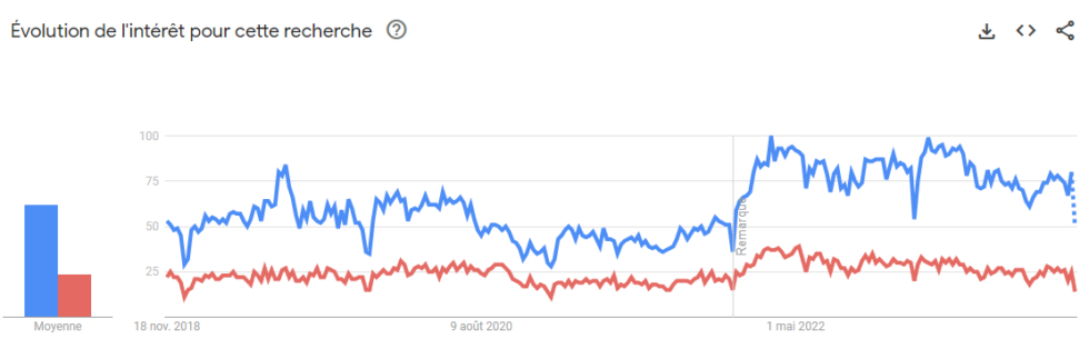VueJS vs React : Que choisir en 2024 ? – Ambient IT VueJS vs React : Que choisir en 2024 ? – Ambient IT